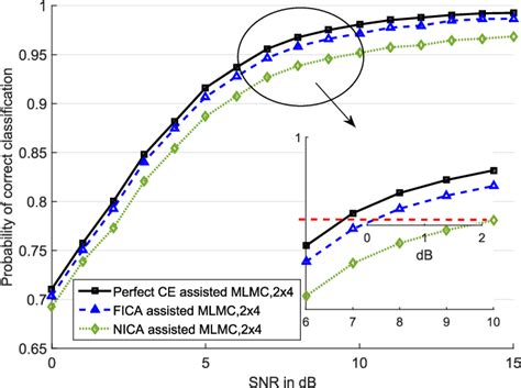 Figure 1 From Automatic Modulation Classification Of Overlapped Sources
