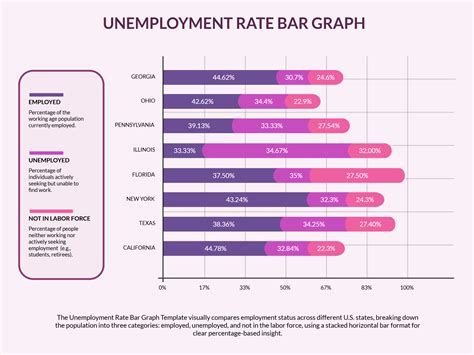 Free Customizable Bar Graph Templates Highfile