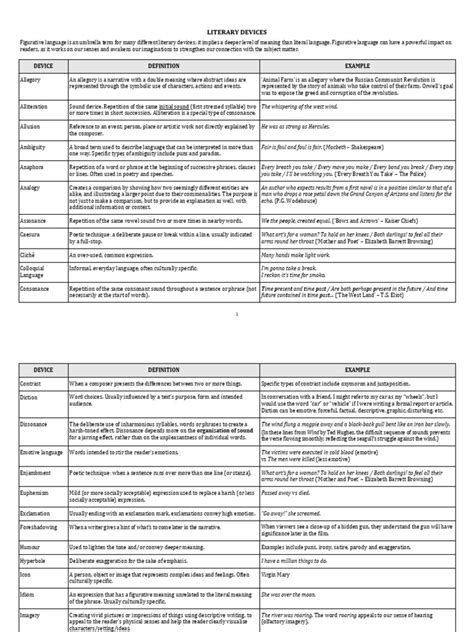 Literary Techniques And Other Textual Features Pdf Poetry Satire