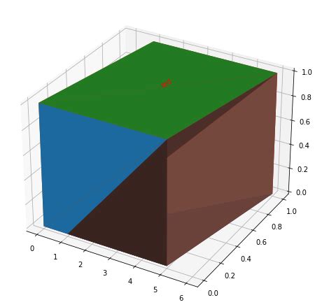 Python How To Add Text To A D Surface Stack Overflow