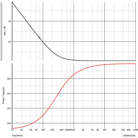 Circuit Analysis Pi Controller Or Type 2 Compensator Using Simetrix
