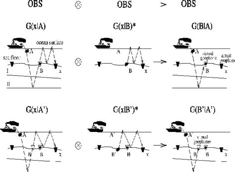 Figure 3 From Interferometric Interpolation Of 3 D Obs Data Semantic