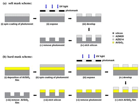 Etching Undercut At Savannah Mccarthy Blog