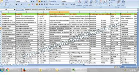 Email Database Of Women Targeted Email Database