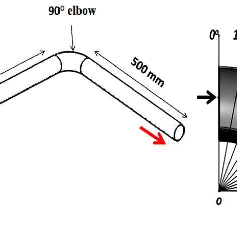 Computational Geometry Download Scientific Diagram