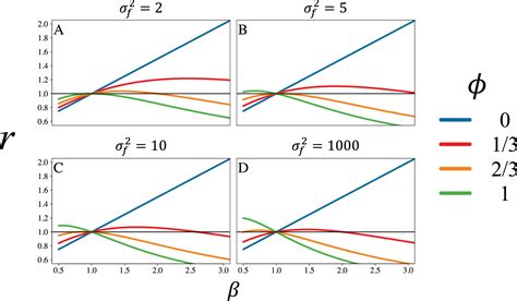 Sex Specific Variance In Fitness And The Efficacy Of Selection The