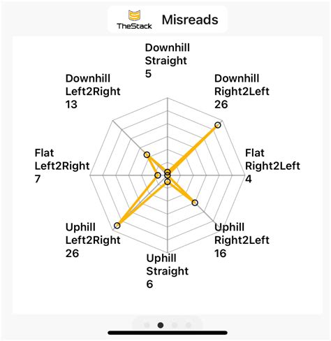 Stack Putting Interpretation Help Instruction And Academy Golfwrx