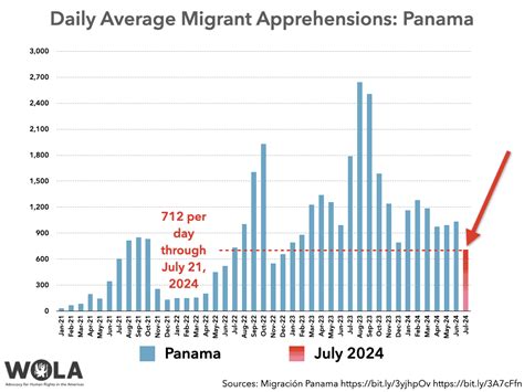 Wolamigrationcharts2ndstring001 Wola