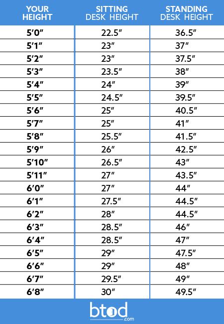 Human Height Conversion Table Infoupdate Org