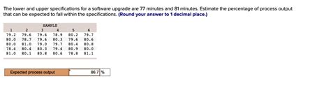 the lower and upper specifications for software upgrade are 77 minutes