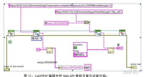 如何用labview与网页进行交互