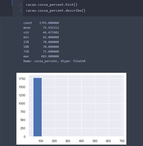 Python Некорректное отображение гистограммы Stack Overflow на русском