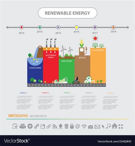Renewable Energy Chart Ponasa