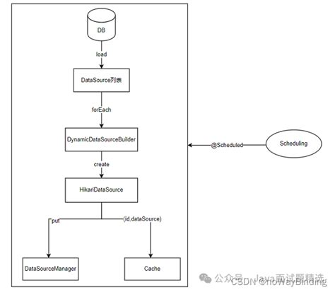 springboot 多数据源及事务解决方案 springboot多数据源事务 csdn博客