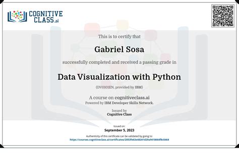 Ibm Dv0101en Certificate Cognitive Class
