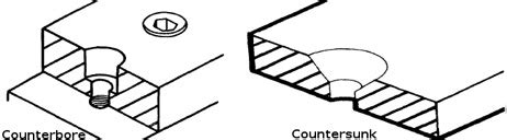 What Is A Counterbore And Where Is It Used
