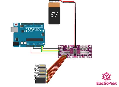 Control Servo Motor With Blender Programming Arduino Forum