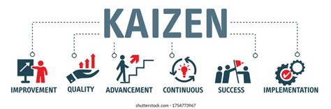 2 213 Kaizen Images Stock Photos Vectors Shutterstock
