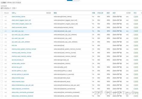 zabbix 基础系列 二十 zabbix监控redis自定义监控项实战 知乎