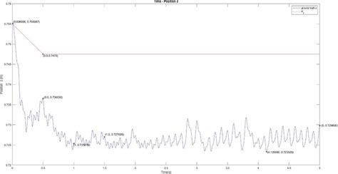 Trajectory Following Results For A Twin Delayed Deep Deterministic Download Scientific Diagram