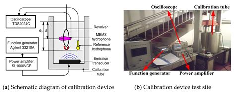 sensors free full text array mems vector hydrophone oriented at