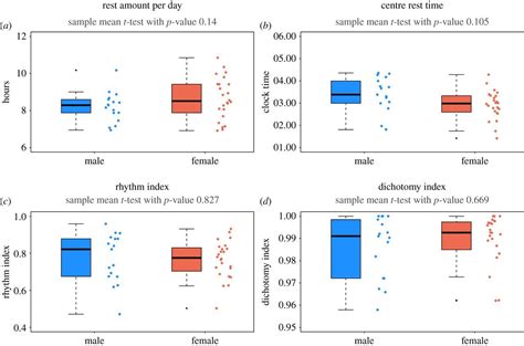 Hidden Markov Models For Monitoring Circadian Rhythmicity In Telemetric