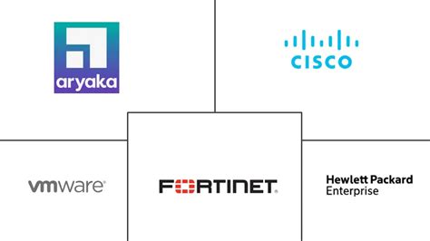 Sd Wan 시장 소프트웨어 정의 광역 네트워크 점유율 성장 및 규모