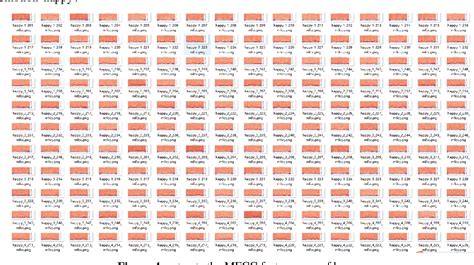 figure 4 from research on deep learning based speech emotion