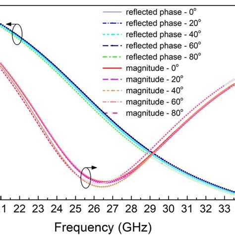 Sketch Of AMC Units A Top View Of AMC Structure B The Simulated Download Scientific Diagram