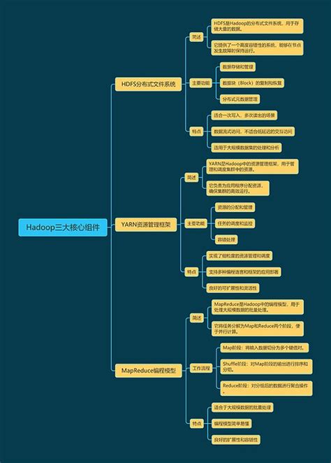 Hadoop三大核心组件思维导图 编号k4938915 Treemind树图