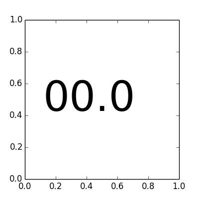Python Matplotlib Absolute Text Positioning Stack Overflow