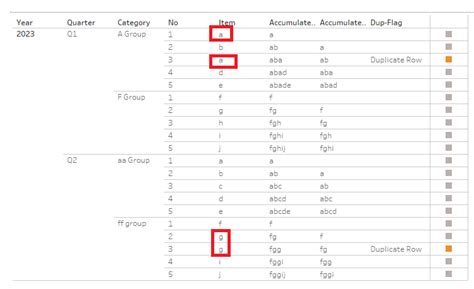 How To Mark Duplicate Rows In Tableau Desktop Tableau Software