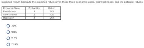 Solved Expected Return Compute The Expected Return Given Chegg