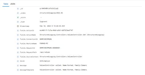 Net Tips مقالات پیاده سازی Structured Logging در Aspnet Core با