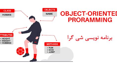 برنامه نویسی شی گرا به زبان ساده با ذکر مثال وبلاگ آکادمی یاسان