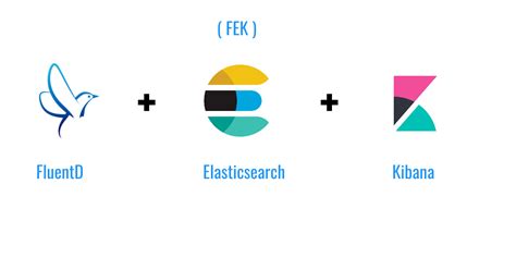 Elastic：总结收集日志的几种方法es日志收集 Csdn博客