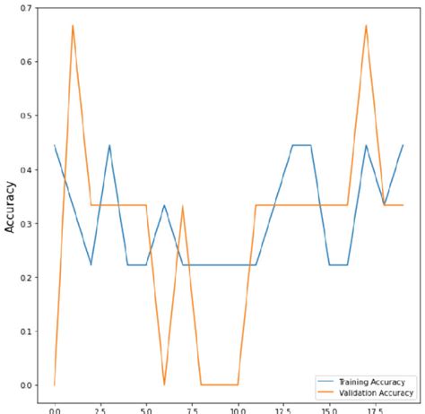 Figure 1 From A Coherent Way Of Detecting Learners Academic Emotions Via Live Camera Using Cnn