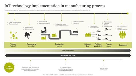 Iot Technology Implementation In Manufacturing Process Smart Production Technology