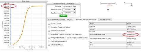 Webench® Tools Webench Tia Amplifier Design Total Noise Curve Does Not Match Calculated