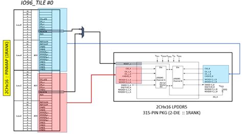 8 3 6 2 Supported LPDDR5 Topologies