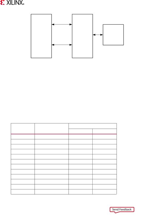 Zcu102 Eval Board Guide By Amd Datasheet Digikey