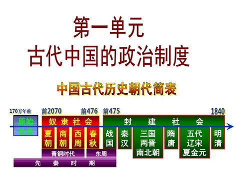第一单元第1课商周word文档在线阅读与下载免费文档