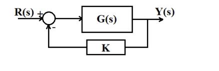 Solved When A Unit Step Is Applied To The Input Of The Chegg Com