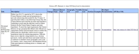 Get Census Data Into Google Sheets API Tutorial Apipheny