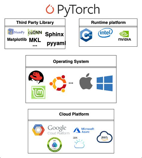 pytorch