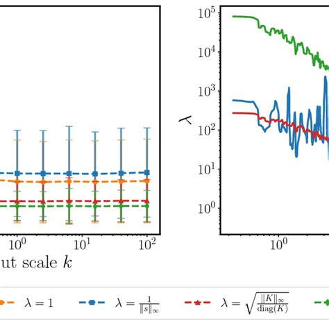 Physics Informed Deeponets The Deeponet Architecture [4] Consists Of Download Scientific