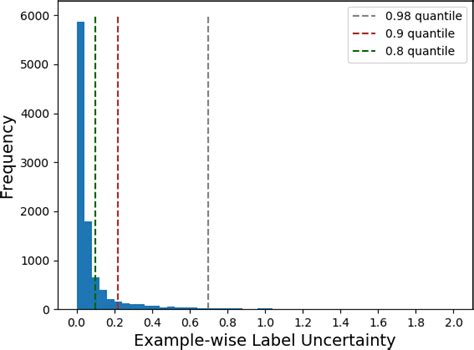 A Visualization Of The Cifar 10 Test Images With The Soft Labels From