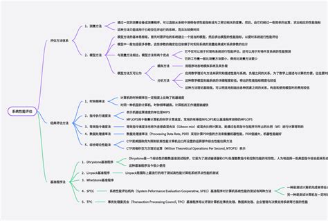 系统分析师 06 08系统性能评估 Boardmix模板