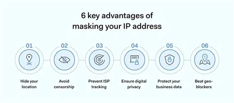 How To Hide Ip Address Legally And Safely In 2025