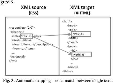 Figure 1 From Visual Programming Of Xslt From Examples Semantic Scholar